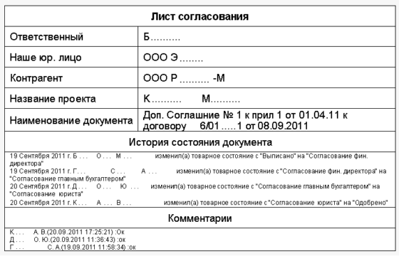 16.08. Протокол согласования договора | AVA LRPi
